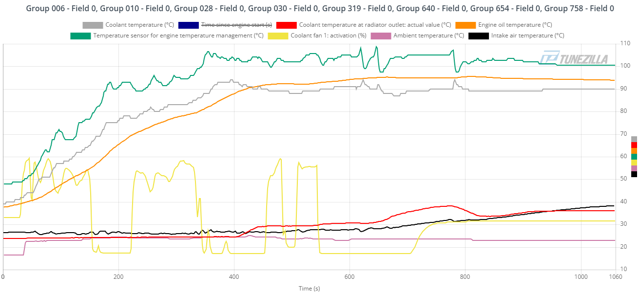 Temperature Gauge issues 3.0v6 tdi | Ross-Tech Forums