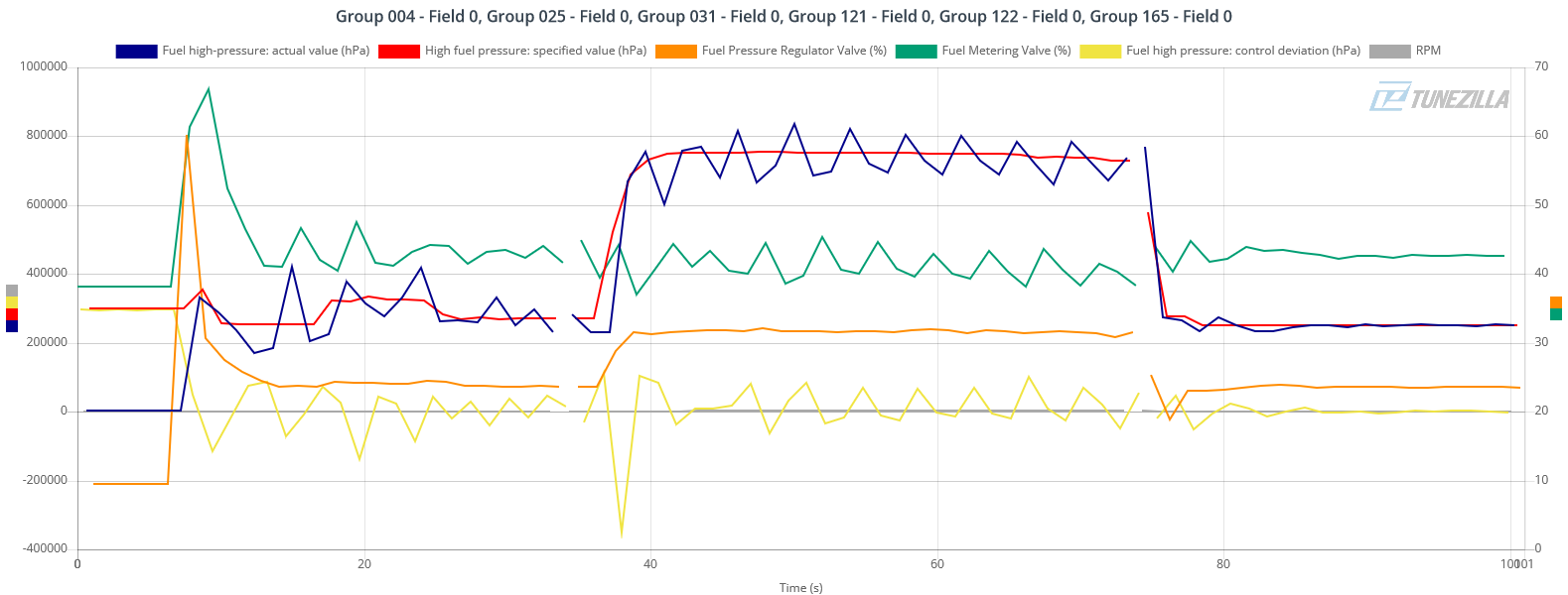 2014 Q5 TDI - P0087 and P053F - low fuel pressure | Ross-Tech Forums