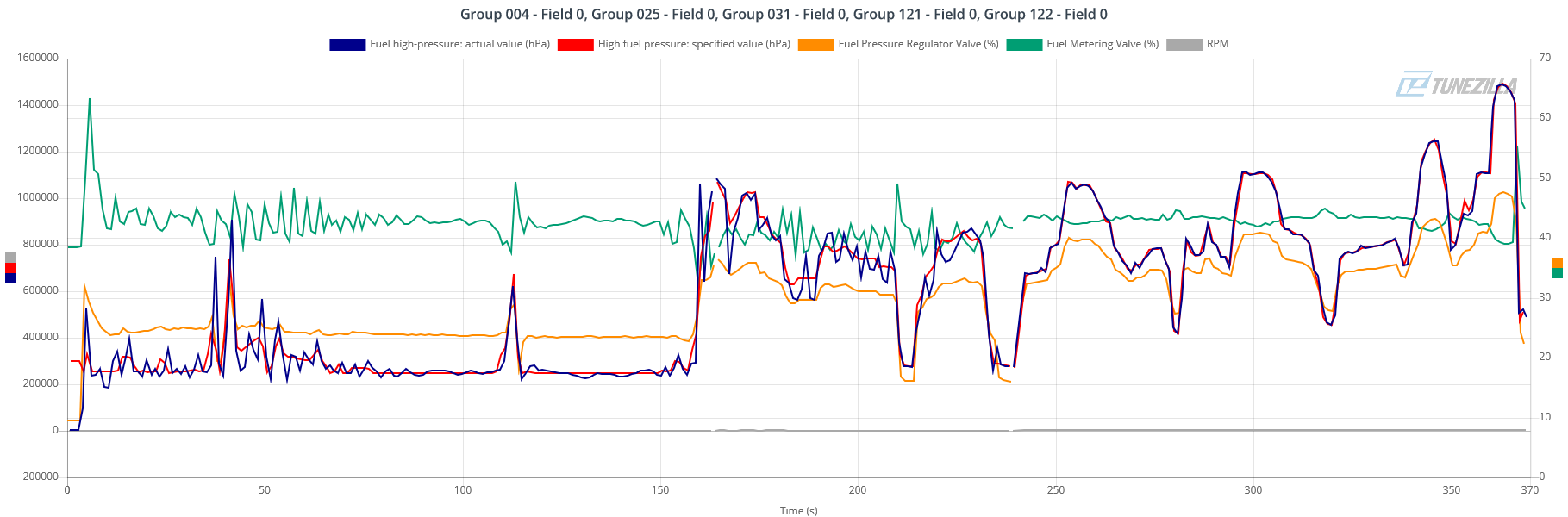 2014 Q5 TDI - P0087 and P053F - low fuel pressure | Ross-Tech Forums