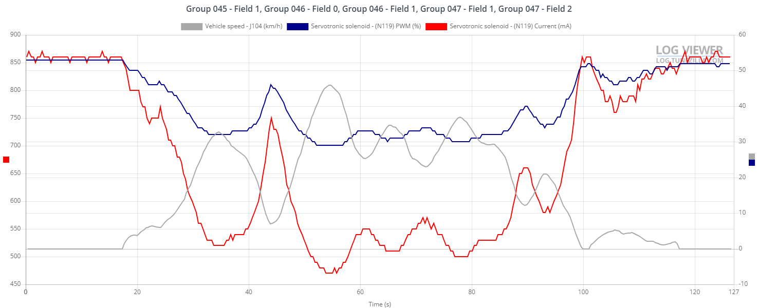 Audi A8L suspension and steering firmed up, engine feels down on power - no fault codes | Ross ...