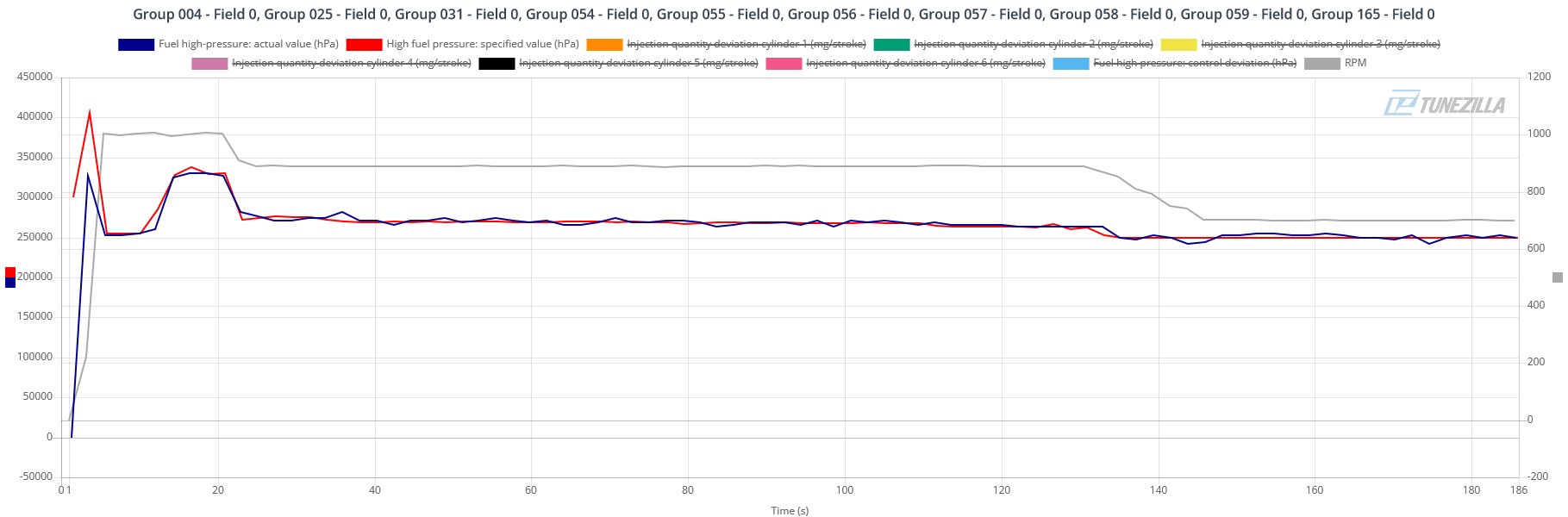 2014 Q5 TDI - P0087 and P053F - low fuel pressure | Page 2 | Ross-Tech ...
