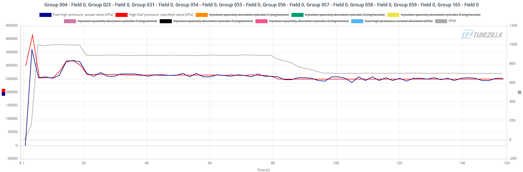 2014 Q5 TDI - P0087 and P053F - low fuel pressure | Page 2 | Ross-Tech ...
