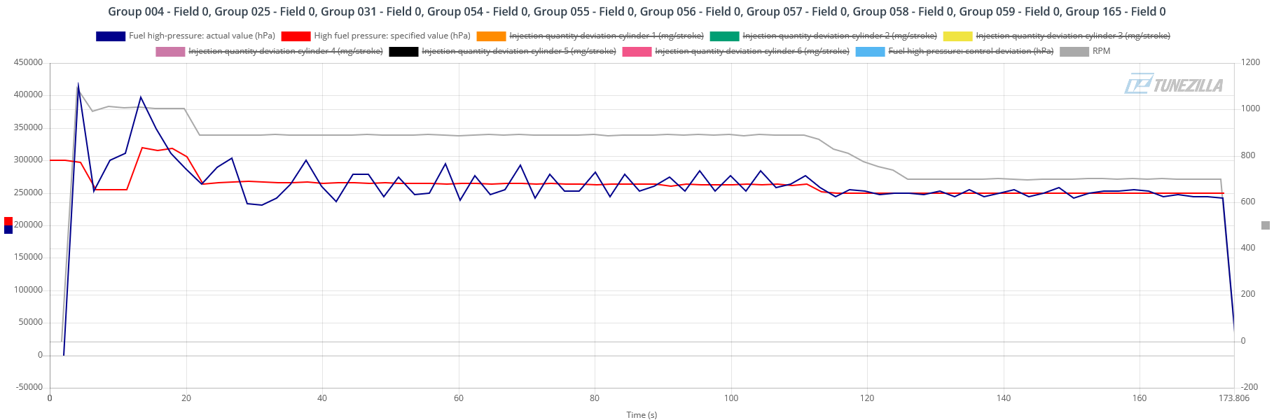 2014 Q5 TDI - P0087 and P053F - low fuel pressure | Page 2 | Ross-Tech ...