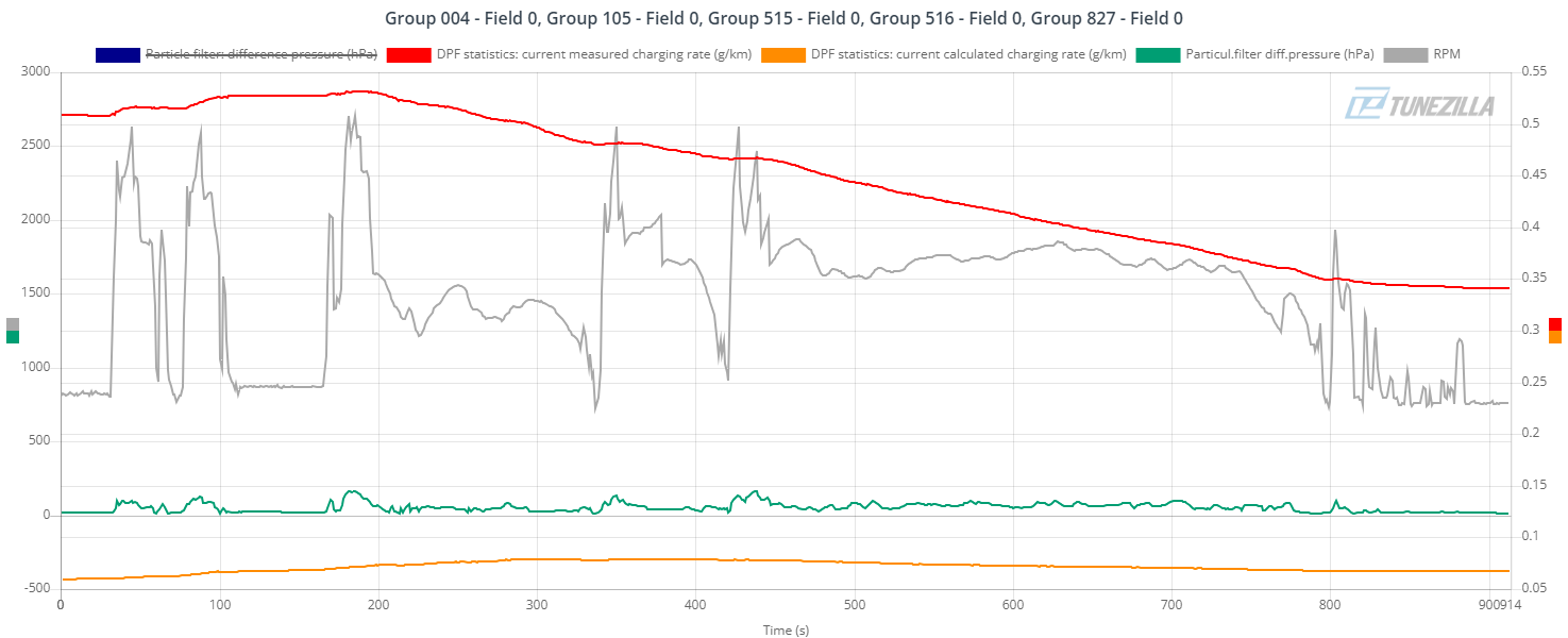 2014 Touareg CNRB - DPF - Damaged or Substrate Missing | Page 3 | Ross-Tech Forums